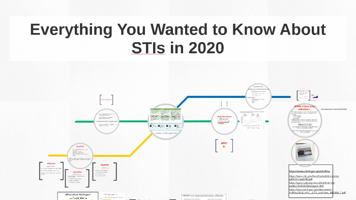 Everything You Ever Wanted to Know About STIs in 2020 by Claire on Prezi