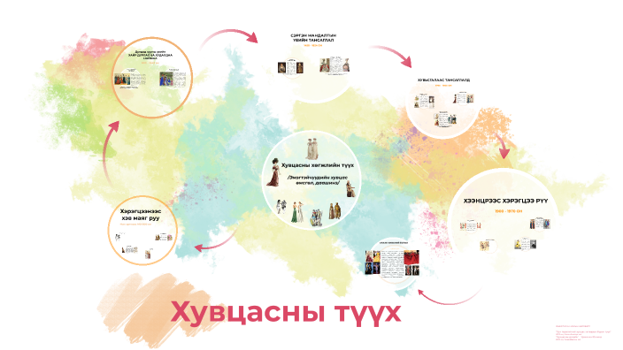 Цахим сургууль Хувцасны түүх Эмэгтэйчүүдийн хувцас өмсгөл даашинз