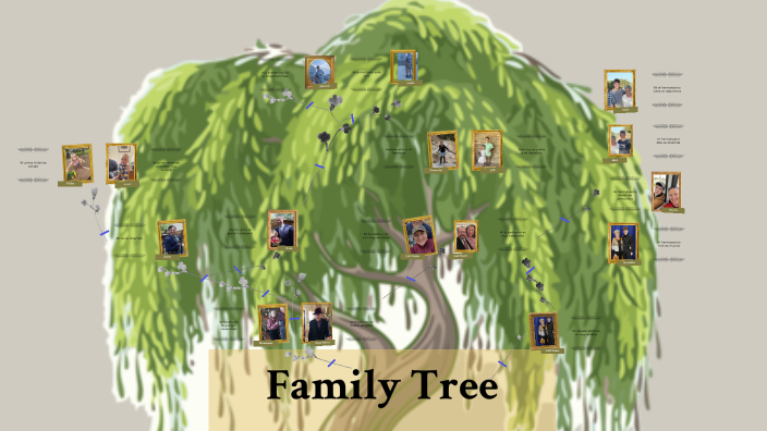 My family tree by Jac Connelly on Prezi