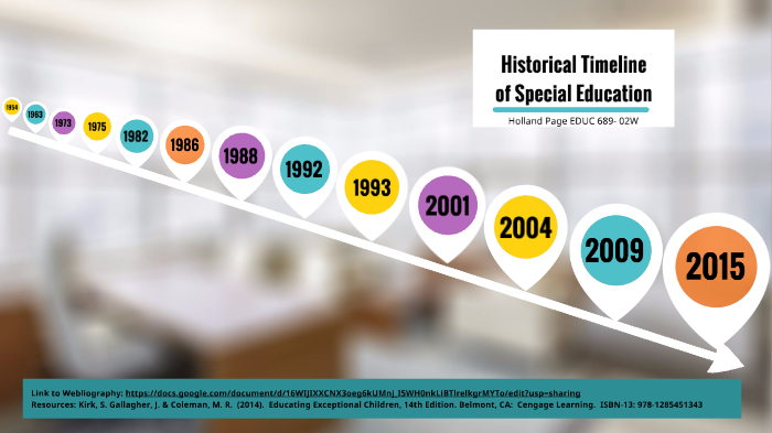 Historical Timeline of Special Education by Holland Page on Prezi