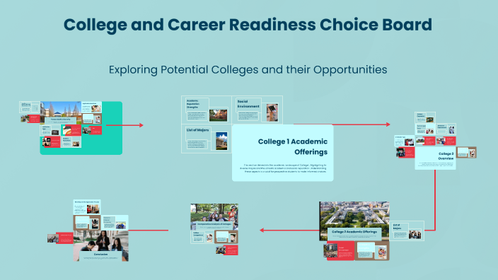 College and Career Readiness Choice Board by David Chavez Hernandez on ...