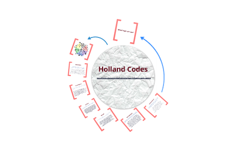 Holland Codes by Jean Liddle on Prezi