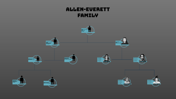 Allen-EVerett Family by Bradley Allen on Prezi