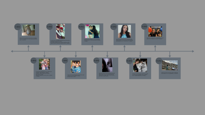 Linea del tiempo by RUBY ALEJANDRA LEON CLAROS on Prezi