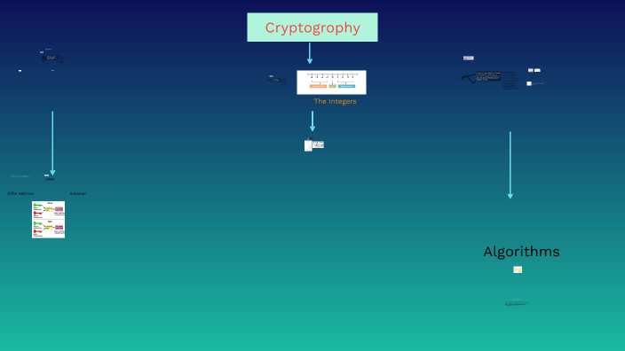 Cryptography Map by Esdras Obregon on Prezi