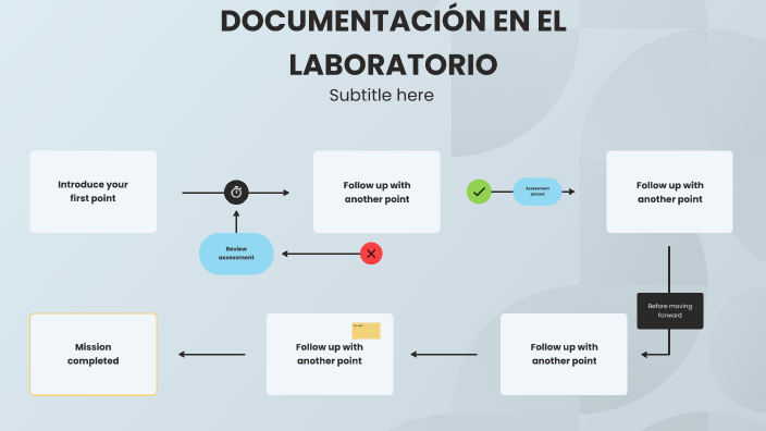 IDENTIFICACION DE LA DOCUMENTACION EN EL LABORATORIO by Encarni Tristán on Prezi