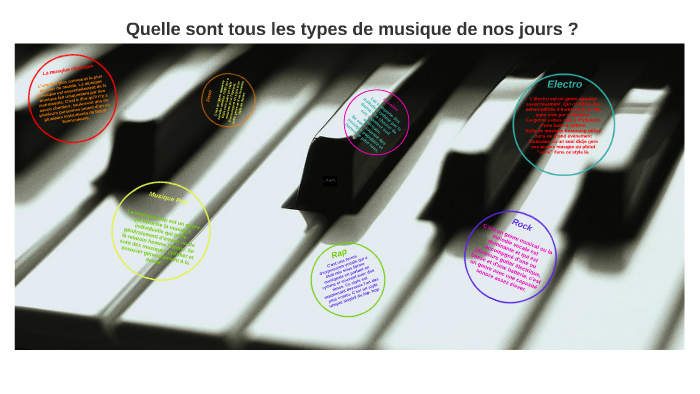 Quelle sont tous les types de musique de nos jours ? by Gwlad Défais on ...