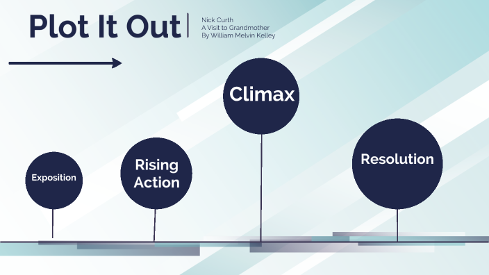 Plot it out by Nick Curth on Prezi