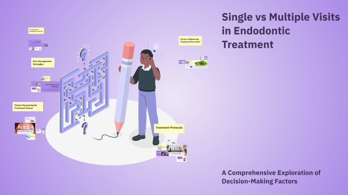 Single vs Multiple Visits in Endodontic Treatment by Laura Diaz on Prezi