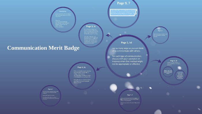 Communication Merit Badge by emma kleven on Prezi