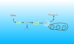 SharePoint Flowchart by Ross Johnson on Prezi