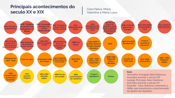 Implantação da república by Maria Valentina Boon on Prezi