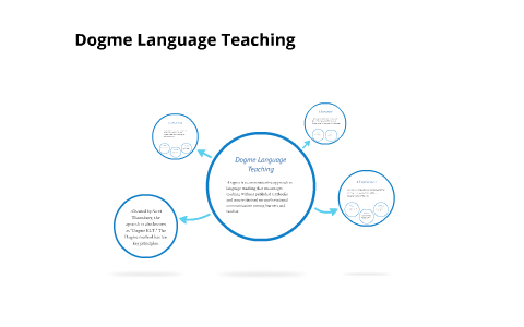 Dogme Language Teaching by Anthony Danistigo on Prezi