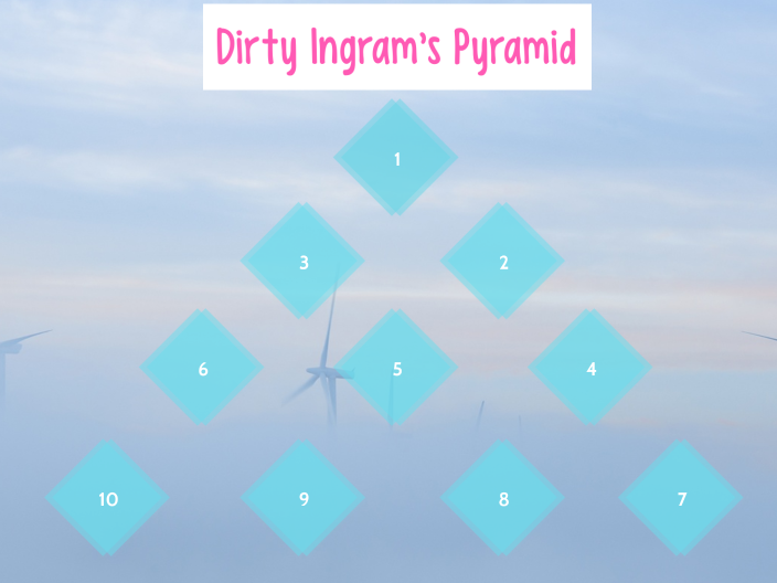 My Pyramid by Ingram Cox on Prezi