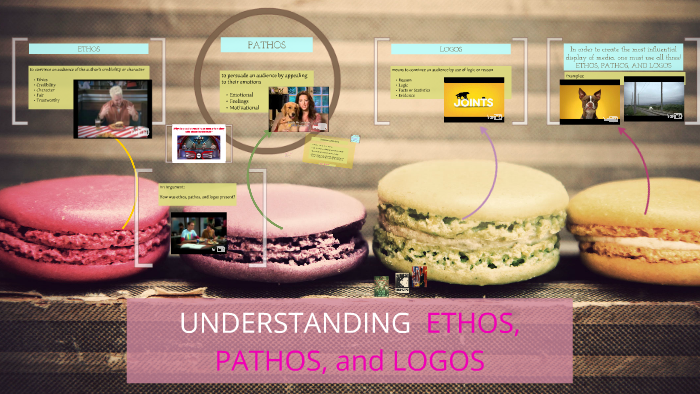 UNDERSTANDING Persuasive Techniques ETHOS, PATHOS, and LOGOS by Mica ...