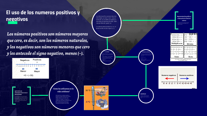 Matemáticas 1ro by Kimberly Vanesa Badillo Perez on Prezi