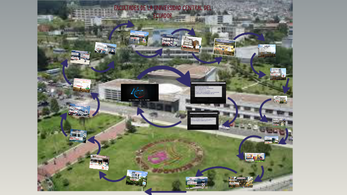 FACULTADES DE LA UNIVERSIDAD CENTRAL DEL ECUADOR by Edwin Benavides on ...