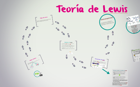 Teoría de Lewis by Arlette López on Prezi