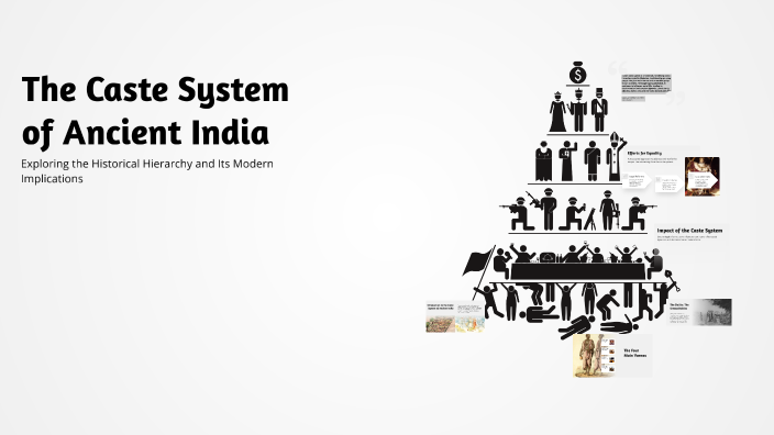 The Caste System of Ancient India by Makynlee Culp on Prezi