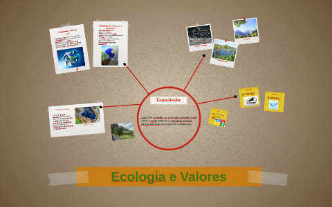 Ecologia e Valores by Alexandre Passos on Prezi