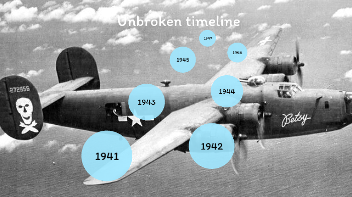 Unbroken timeline by Collin Mensing on Prezi