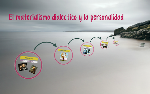 El materialismo dialectico y la personalidad by Chriss Jimenez on Prezi