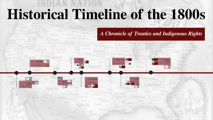 Historical Timeline of the 1800s by Katie Thomas on Prezi
