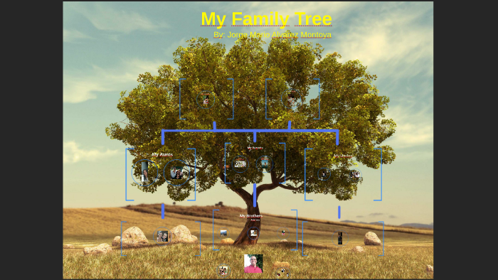 My Family Tree by Jorge Mario Alvarez Montoya on Prezi
