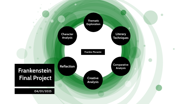 Frankenstein Final Project by Zoey Morantz on Prezi