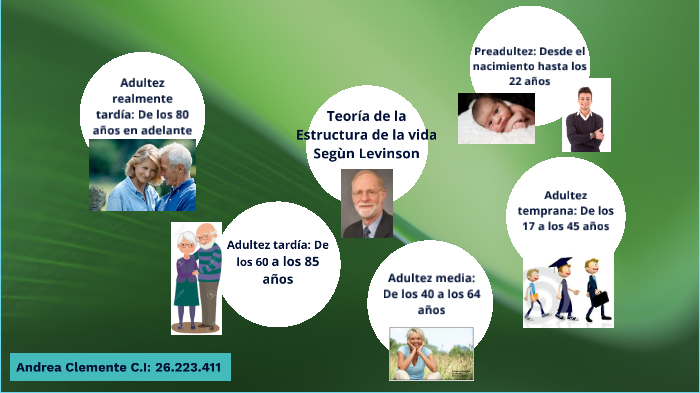 Teoria del Desarrollo de Daniel Levinson by Andrea Clemente on Prezi