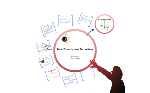 Corrections Powerpoint by Bria Thomas on Prezi