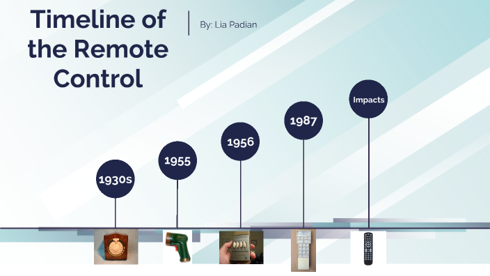 History of Remote Controls by Lia Padian on Prezi