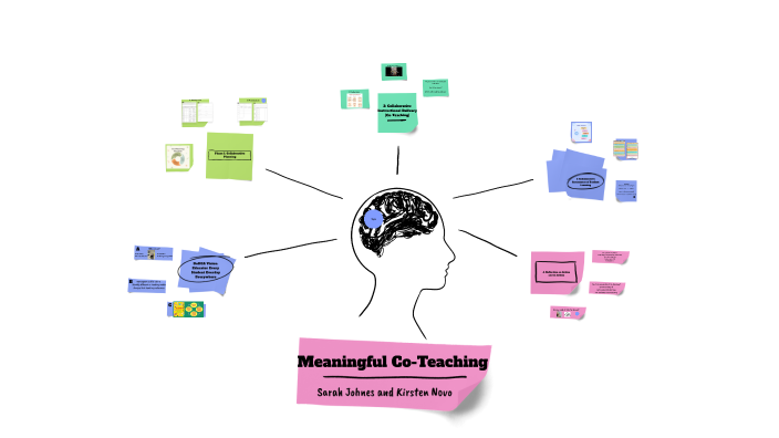 Co-Teaching Cycle by Sarah Johnes on Prezi
