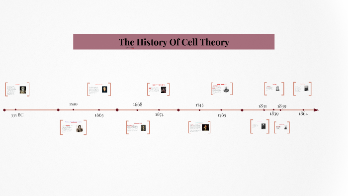The History Of Cell Theory by Ben Dover on Prezi