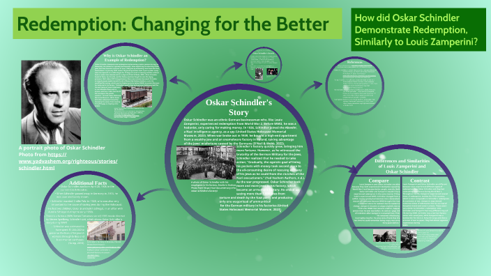 Valin Barrett - Oskar Schindler's Redemption by V. Barrett on Prezi