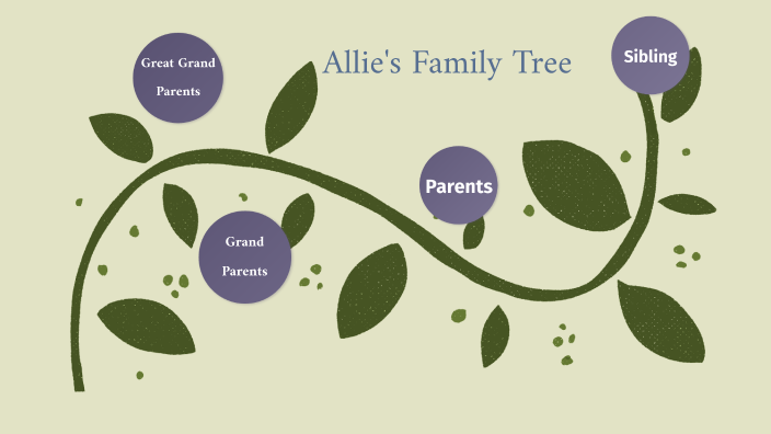 Allie Landry family tree project by Allie Landry on Prezi