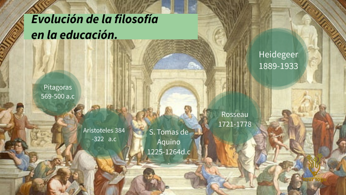 Linea del tiempo principios filosoficos by Mónica Daniela Hernández ...
