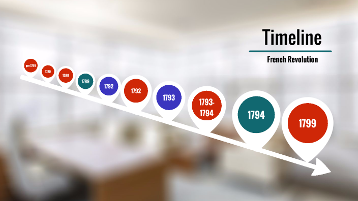 French Revolution Timeline by Parker Forte on Prezi