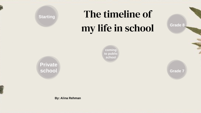 Grad timeline by Alina rehman on Prezi