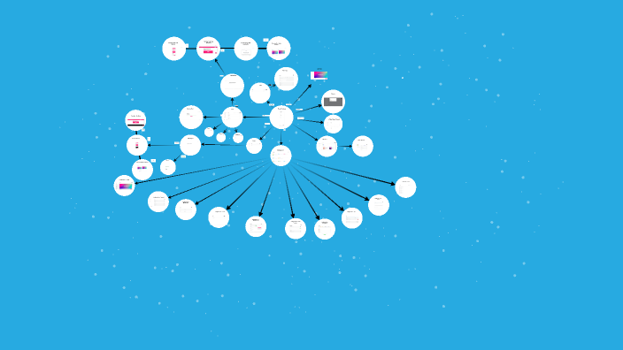 MODELO GUI by joRGE PARDO on Prezi