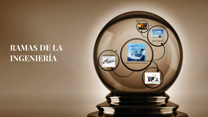 RAMAS DE LA INGENIERÌA by diana jimenez on Prezi
