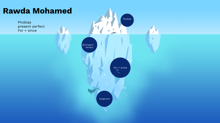 Phobias by Rawda Mohamed on Prezi