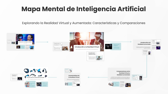 Mapa Mental de Inteligencia Artificial by Cassandra Mingramm Benitez on ...