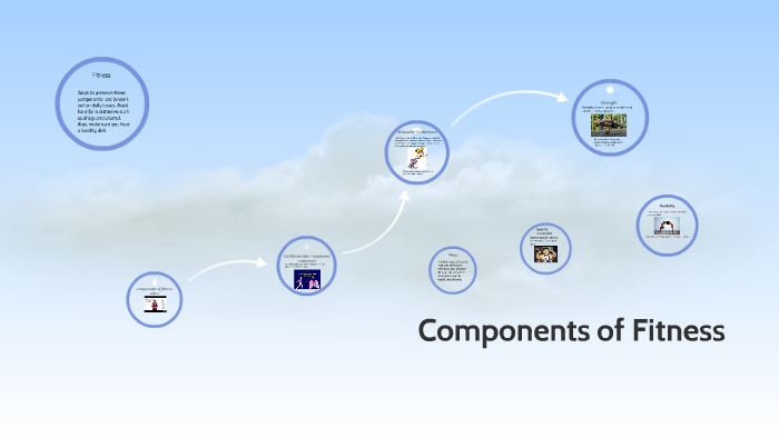 Components of Fitness by DeSean Woods on Prezi