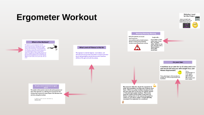 Ergometer Workout by on Prezi
