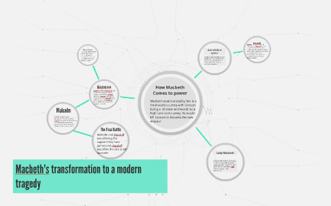 Macbeth's transformation to a modern tragedy by mark Kinciad on Prezi