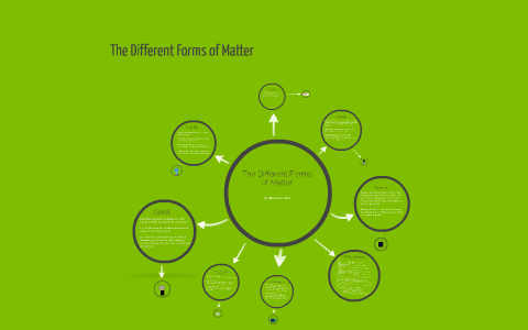 The Different Forms of Matter by Matthew Cho