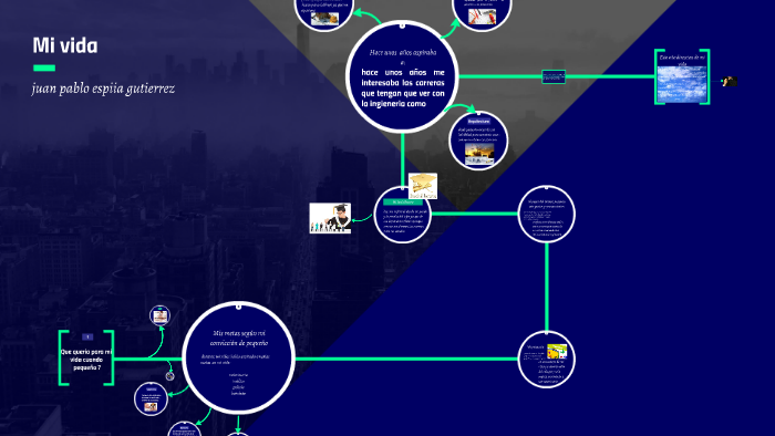 mi vida by juan pablo espitia gutierrez on Prezi