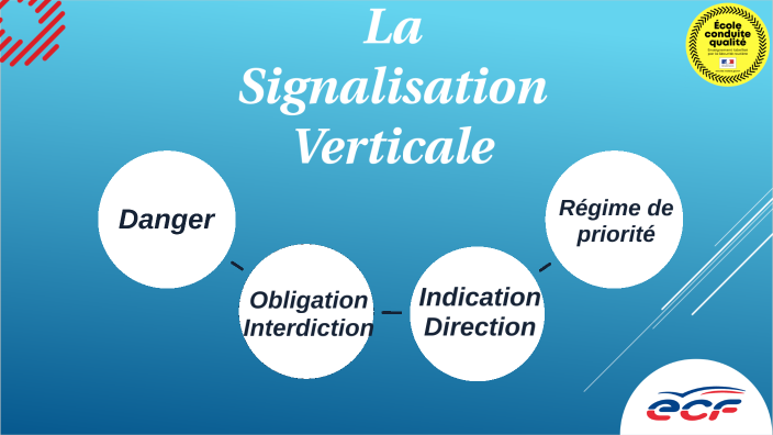 Signalisation verticale by Guillaume H on Prezi