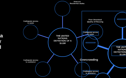 THE UNITED NATIONS DEFINITION OF A SLUM by Ramnath Subbaraman on Prezi